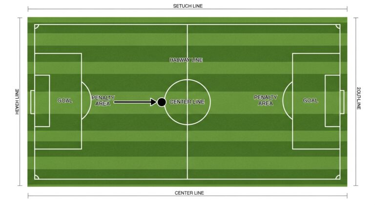 Striker in Soccer: Meaning, Role, and Key Skills - Power Play Post