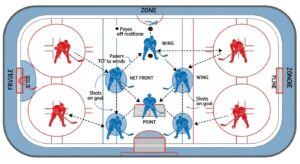 What Is a Power Play in Hockey? Quick Guide - Power Play Post
